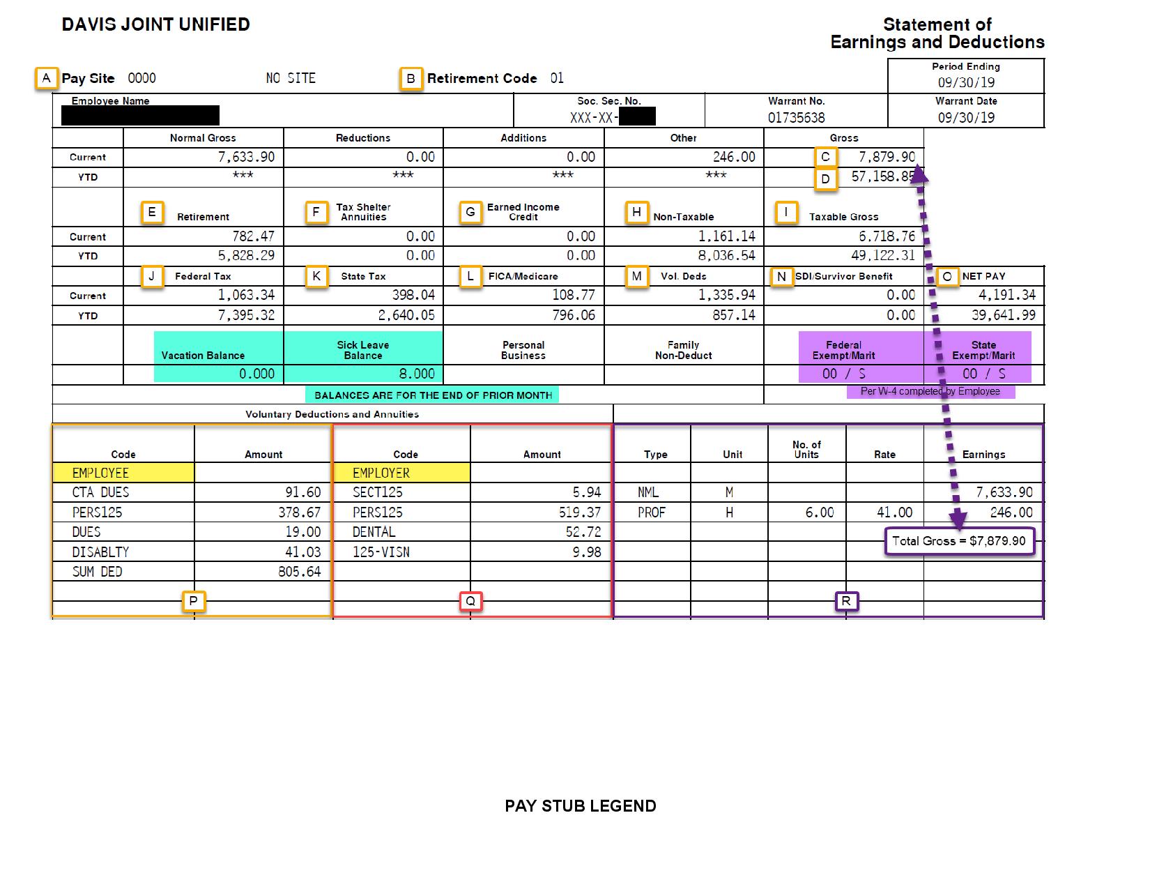 Pay Stub Explanation – Davis Teachers Association